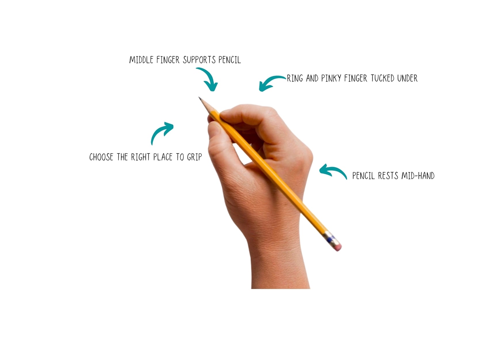 Pencil Grip: How and Why to Teach It | The Good and the Beautiful