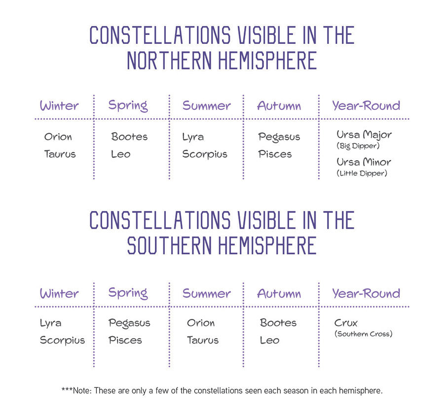 Make Your Own Constellations | The Good and the Beautiful