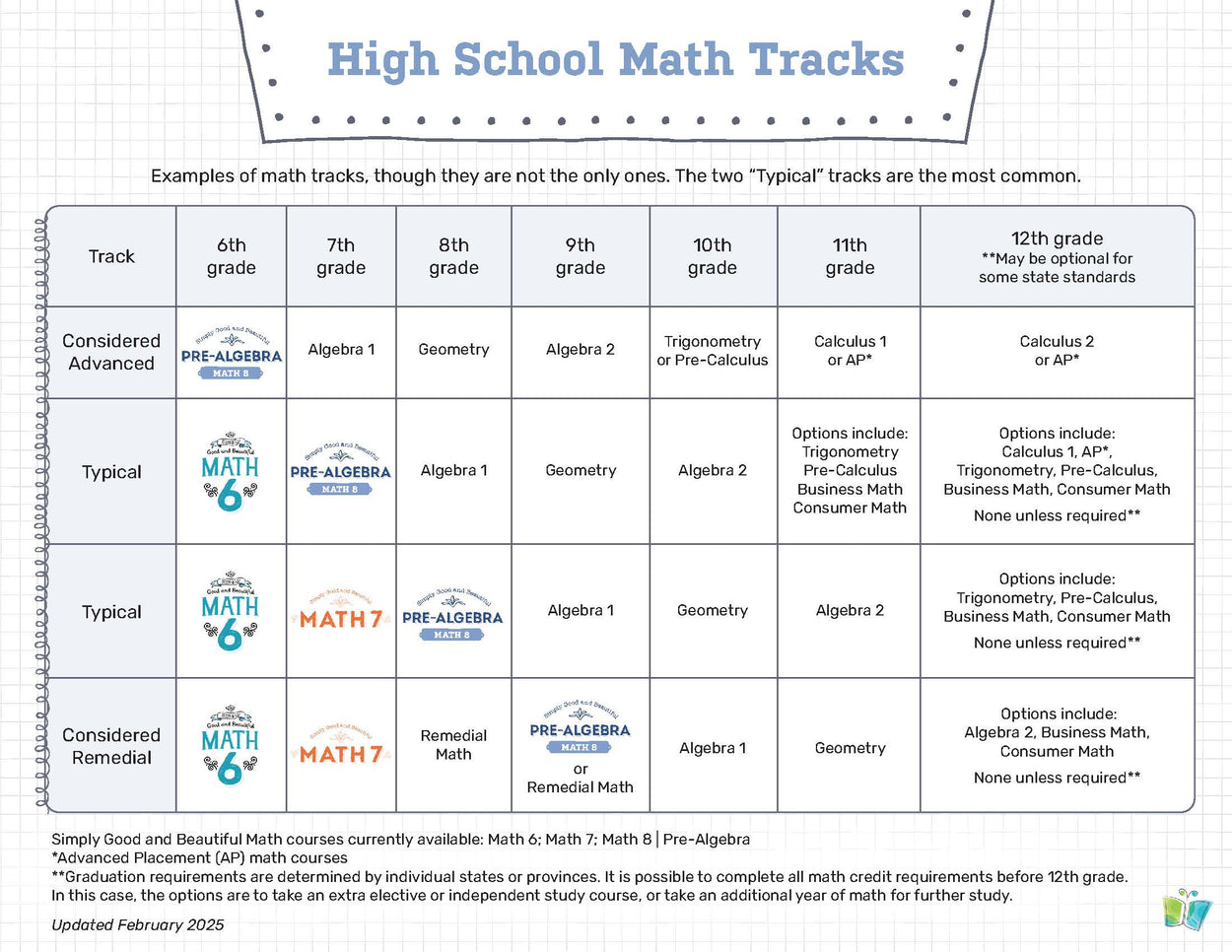 Is The Good and the Beautiful Math Rigorous?