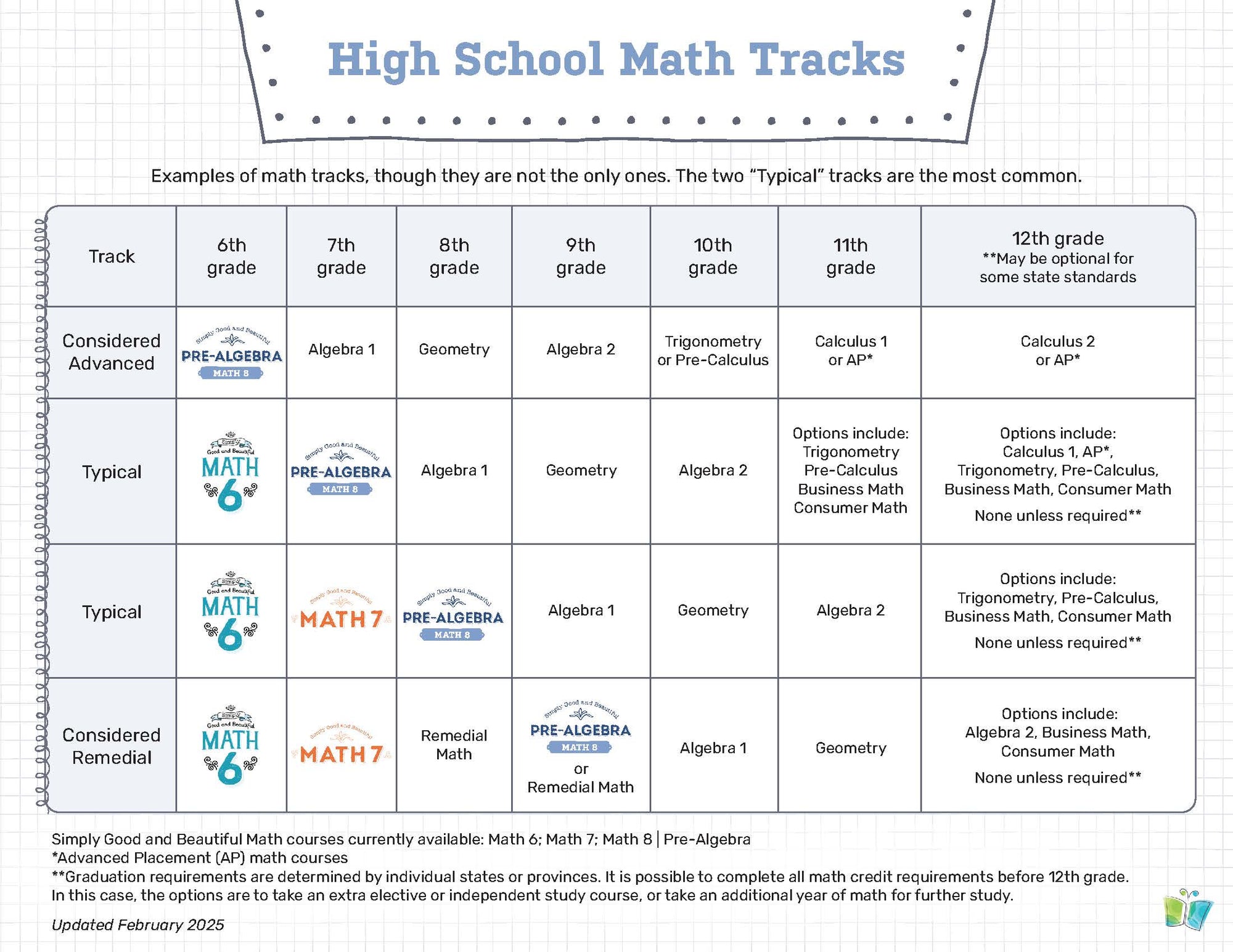 Is The Good and the Beautiful Math Rigorous?