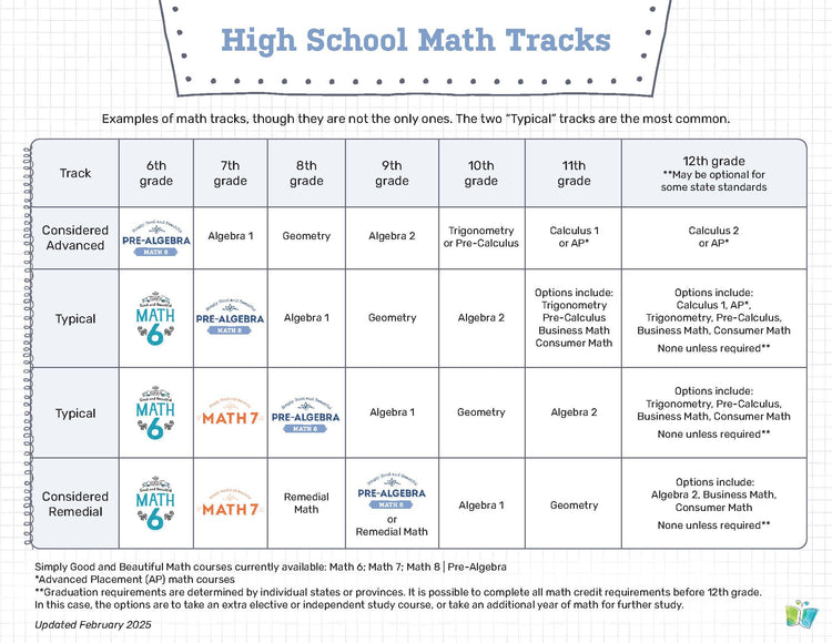 Is The Good and the Beautiful Math Rigorous?