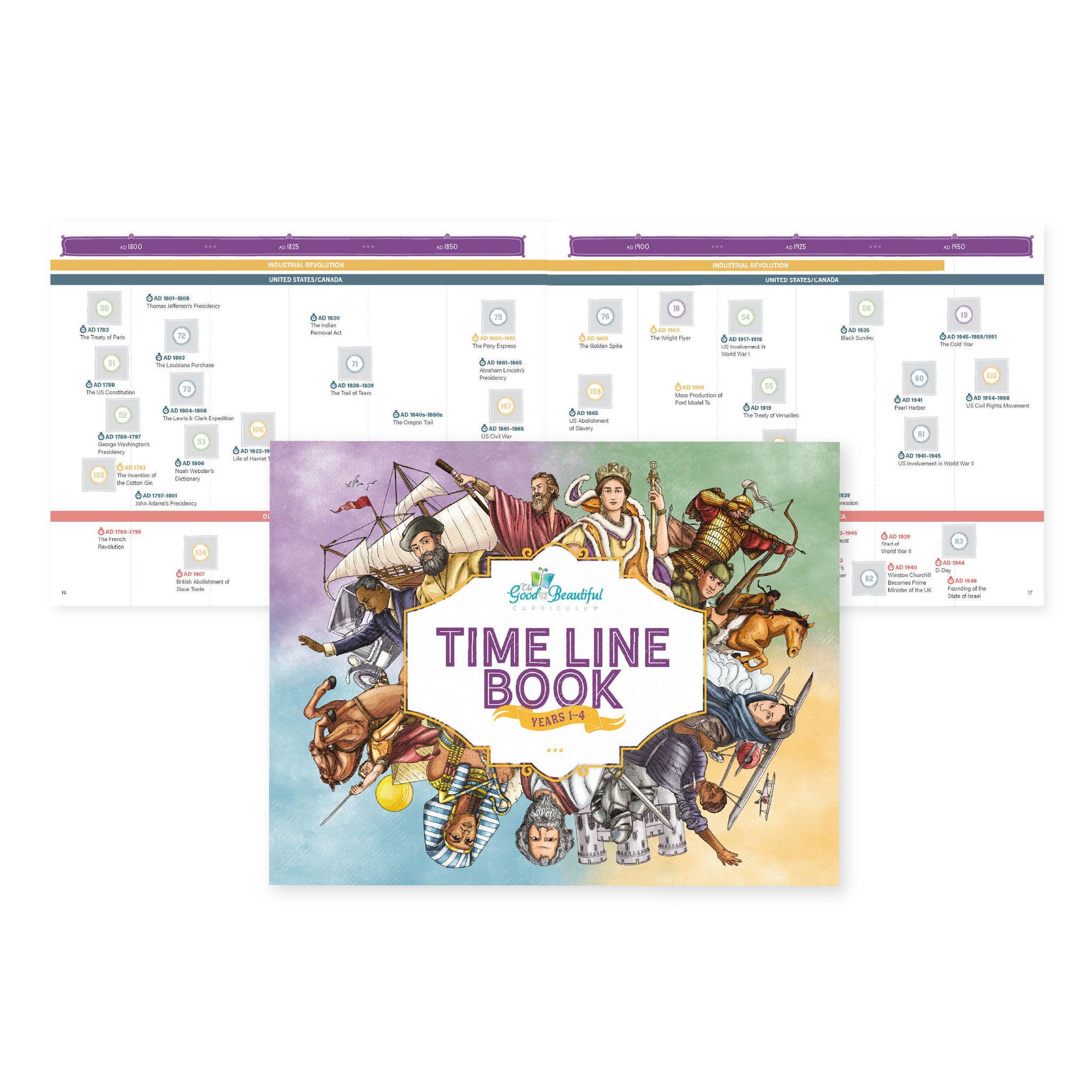History Time Line Book – The Good and the Beautiful