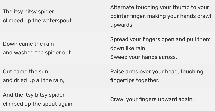 Itsy Bitsy Spider | The Good and the Beautiful