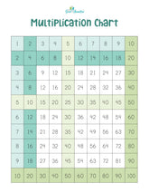 Multiplication Chart Printable – The Good and the Beautiful