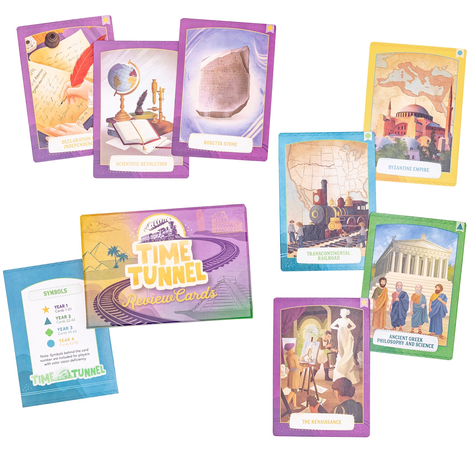 History Time Tunnel Review Cards – The Good and the Beautiful